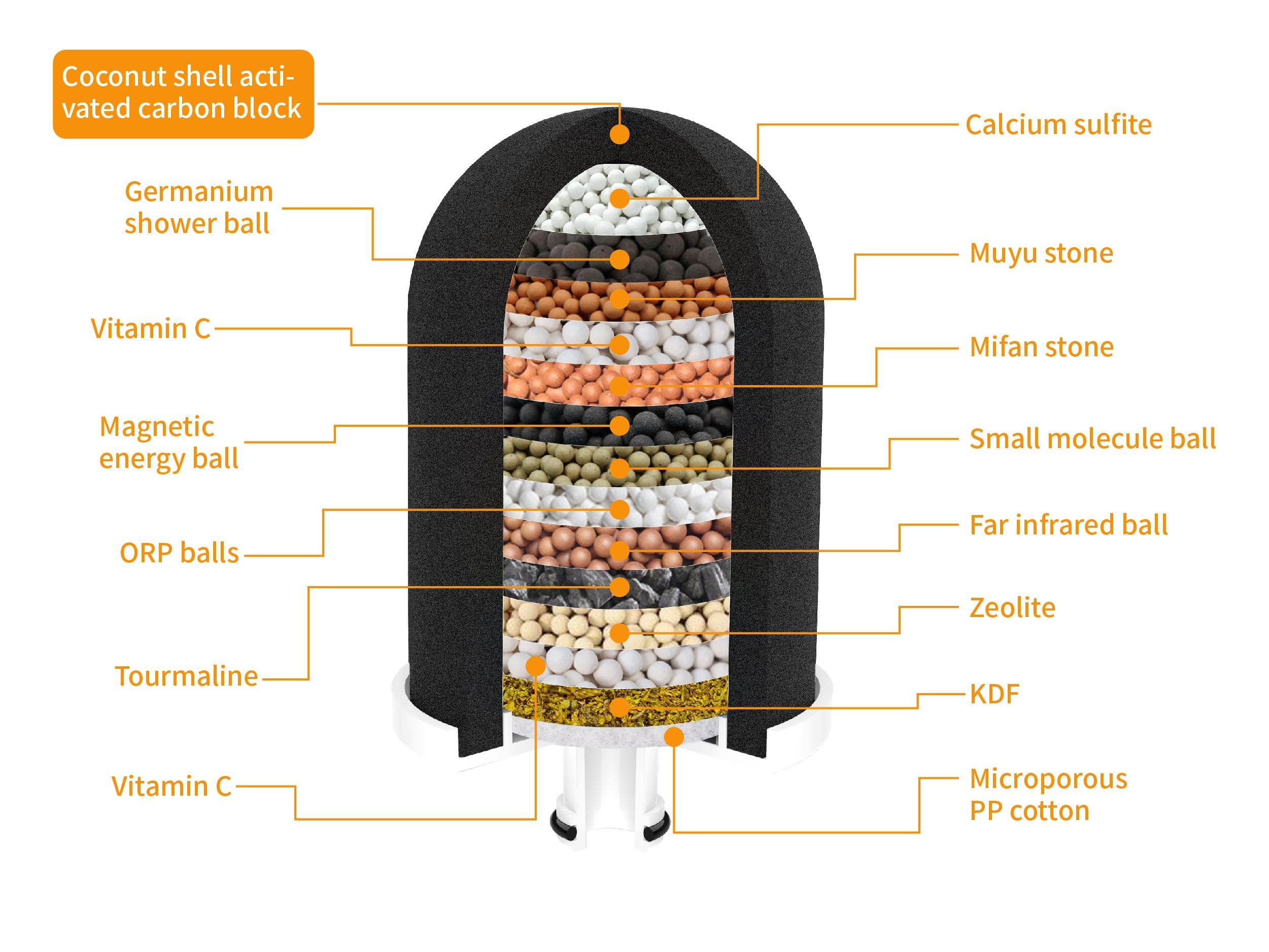 Water Softening, Carbon Block Filtration Technology 15 stage Microplas